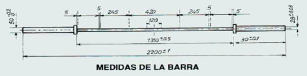 La Halterofilia – Federación Española de Halterofilia